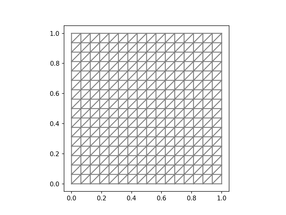 Including Partial Differential Equations In Your PyMC3 Model